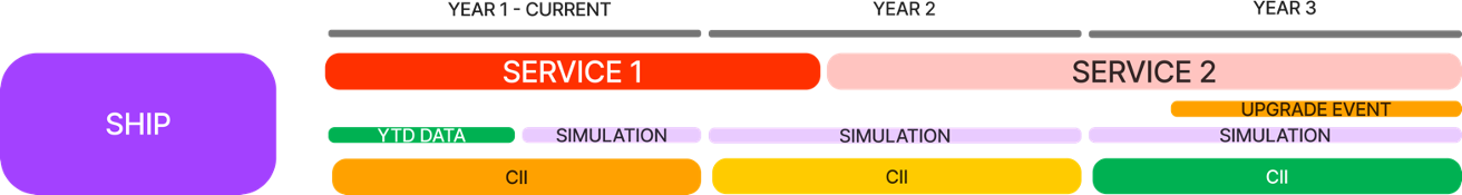 Introduction – Ankeri Help Center