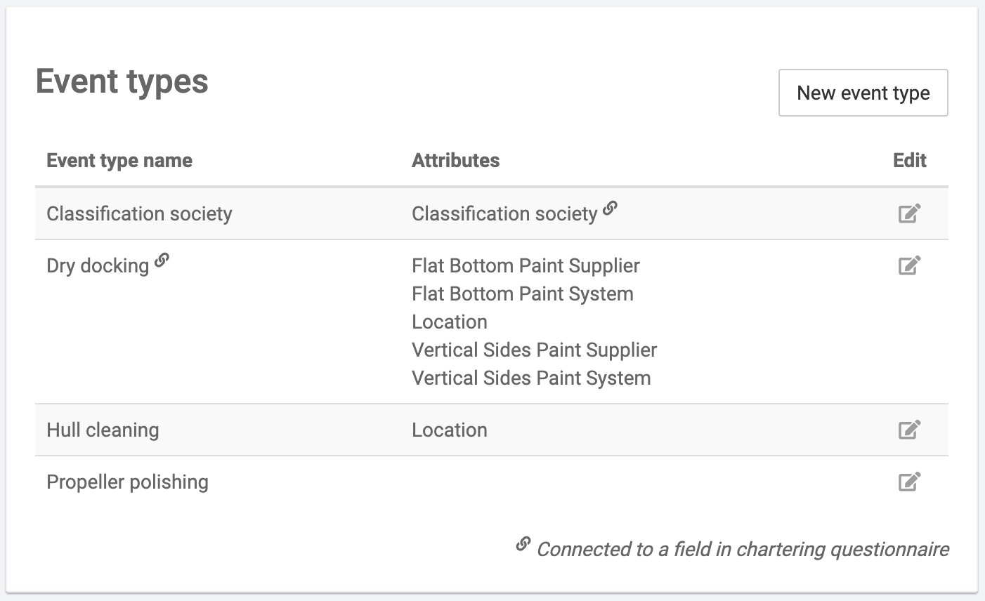 Event types – Ankeri Help Center