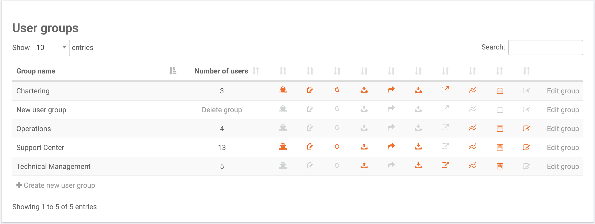 User groups – Ankeri Help Center